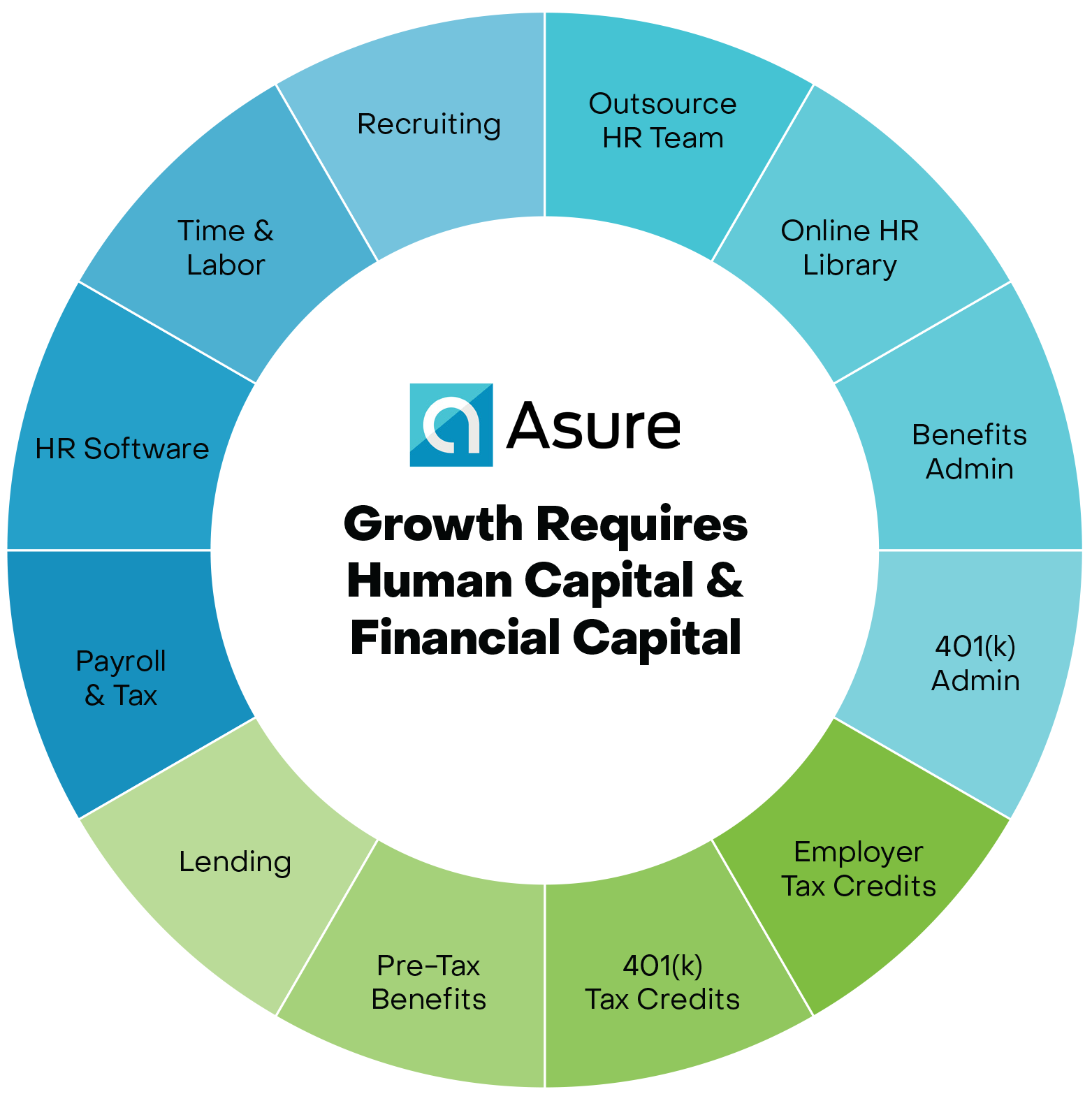 Asure | Jessica Nies-Burridge