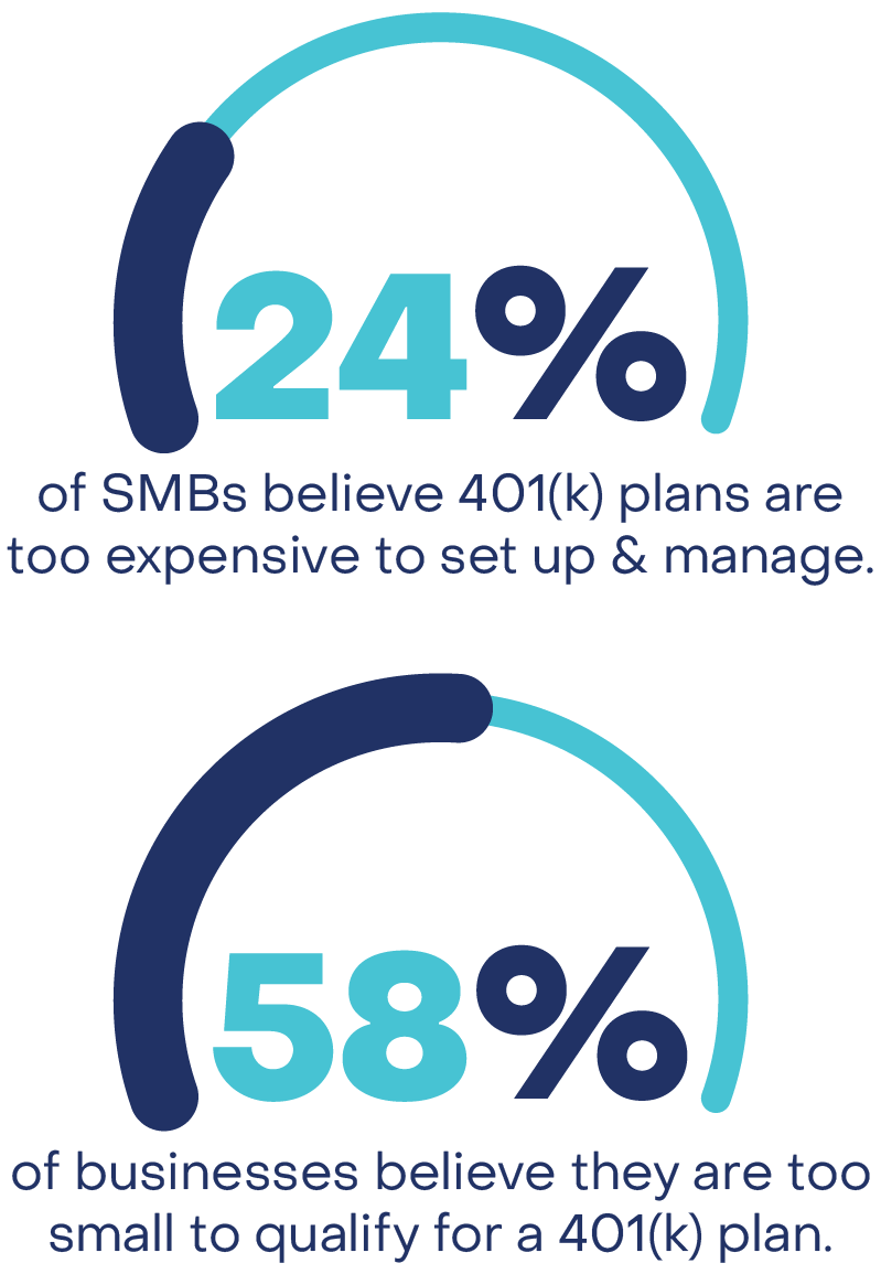 Asure 401(k) Product